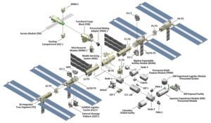 Space Stations - Space Foundation