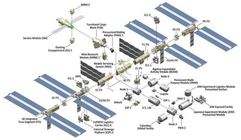 Space Stations - Space Foundation