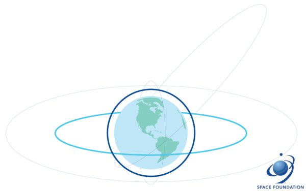 Types of Orbits - Space Foundation