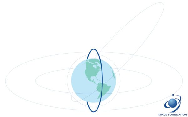 Types of Orbits - Space Foundation